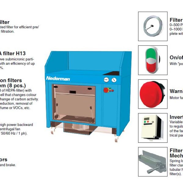 NEDERMAN Filter Bench 23 HEPA - Mobile Industriesauger